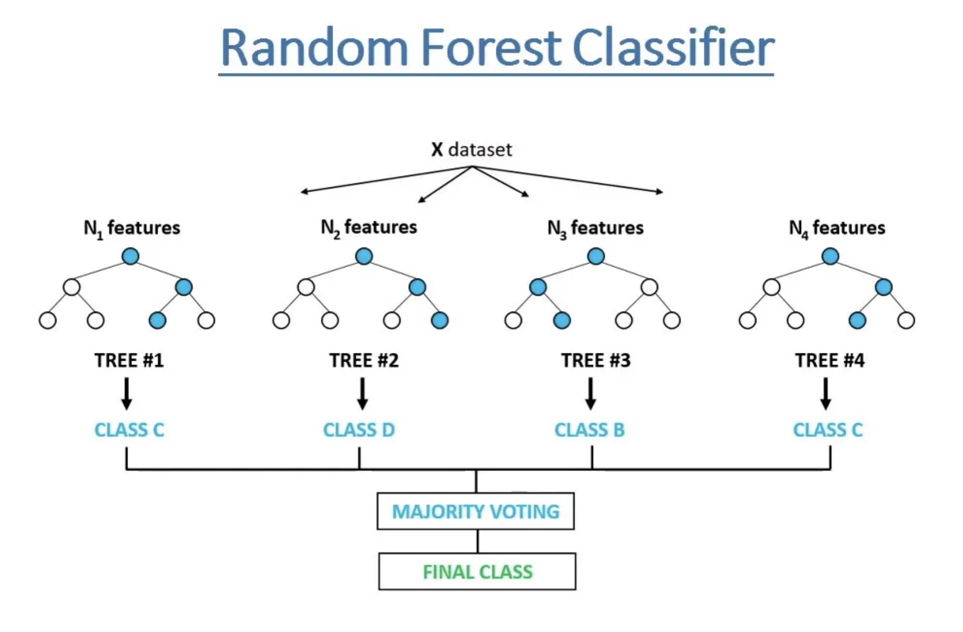 remote sensing learning diary - 6 Classification I