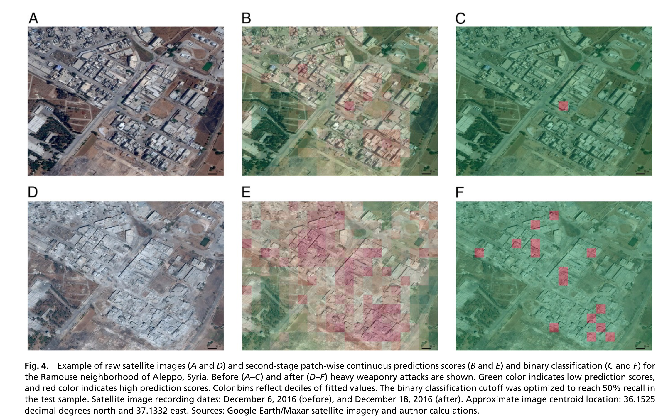 remote sensing learning diary - 6 Classification I