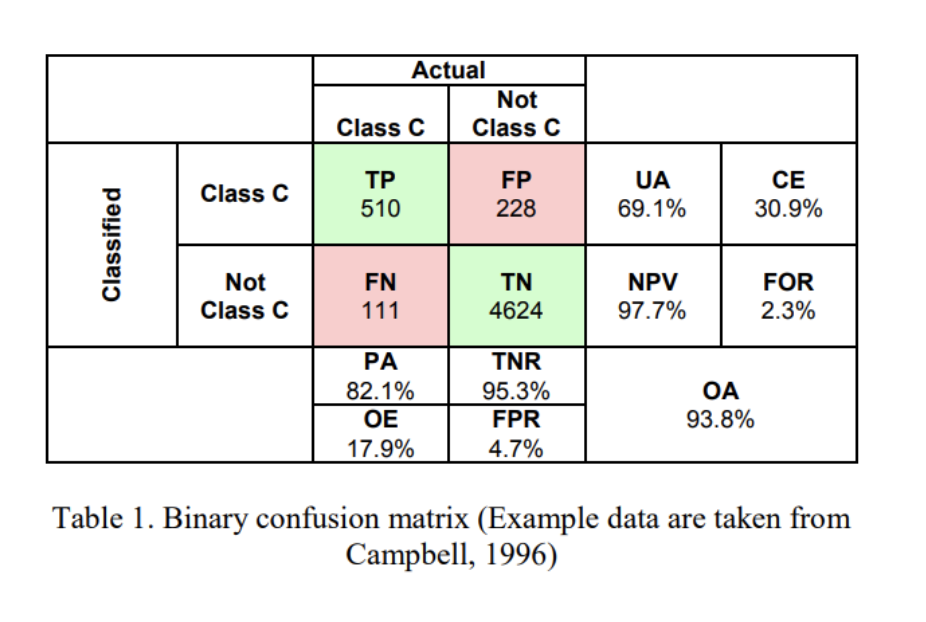 remote sensing learning diary - 7 Classification II